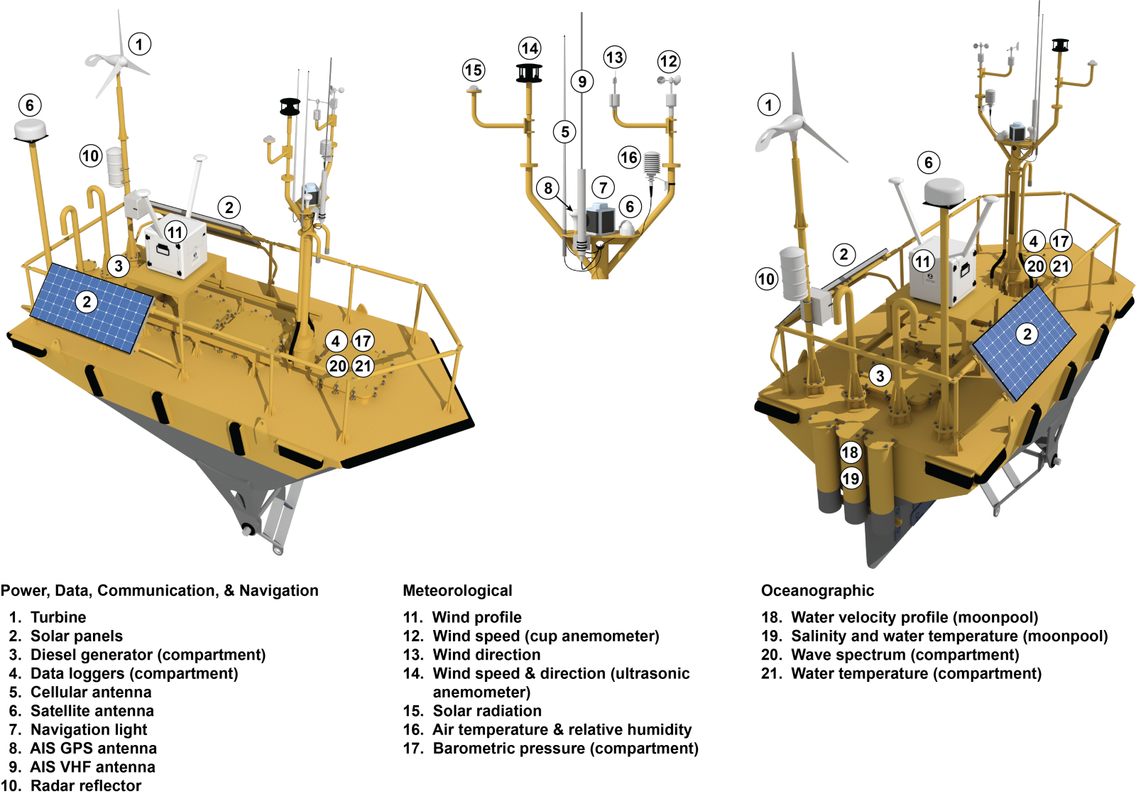 Offshore Wind Research Buoys Float into California’s Waters | Feature ...